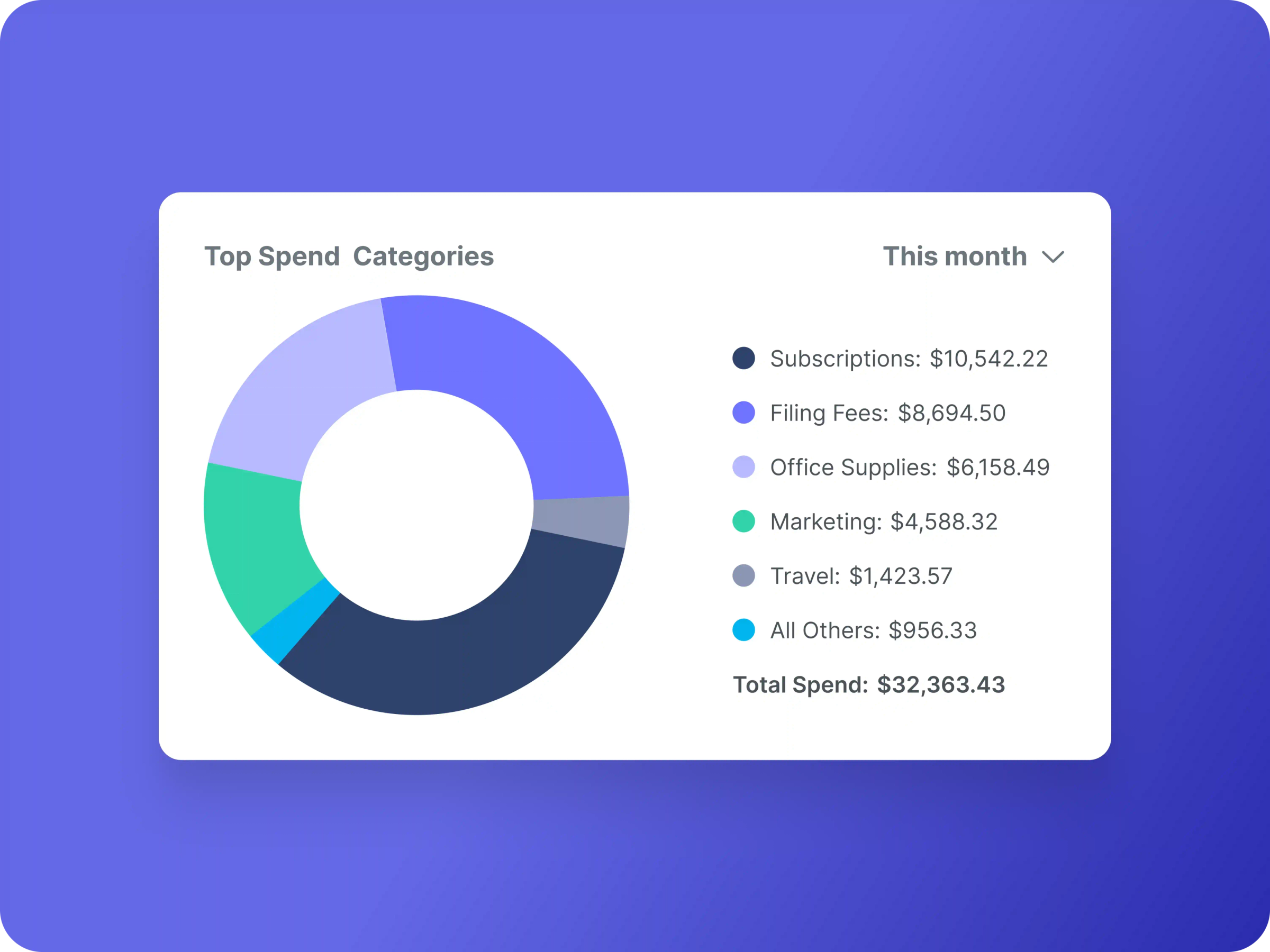 The Only Business Credit Card That Works for Law Firms | MyCase